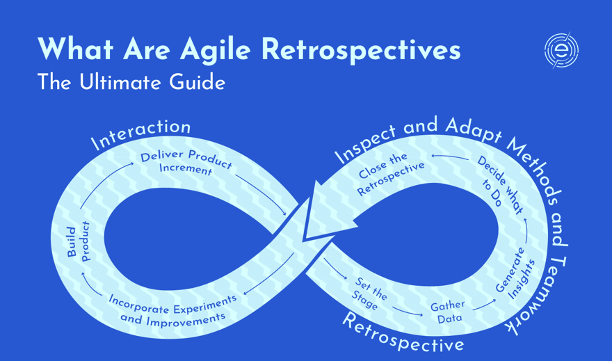 16 simple ways to explain What is Retrospective in Agile